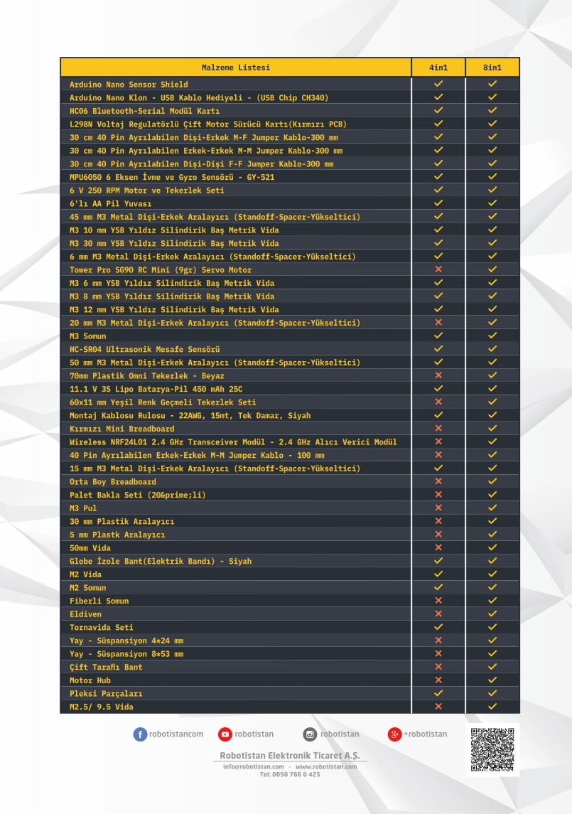 REX Evolution Serisi Super Star Transformers - 8 in 1 (mBlock5 ve Arduino IDE Uyumlu) - E-Kitap ...
